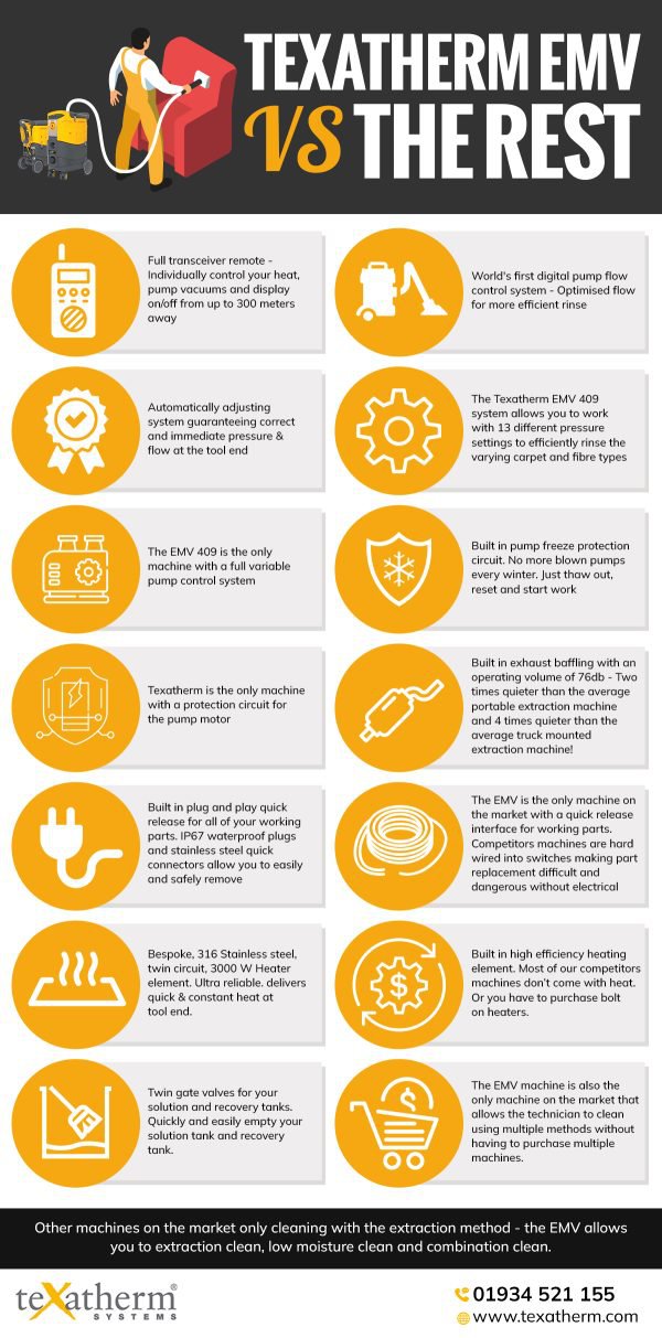Texatherm vs The Rest: A Guide to Professional Carpet Cleaning Methods ...